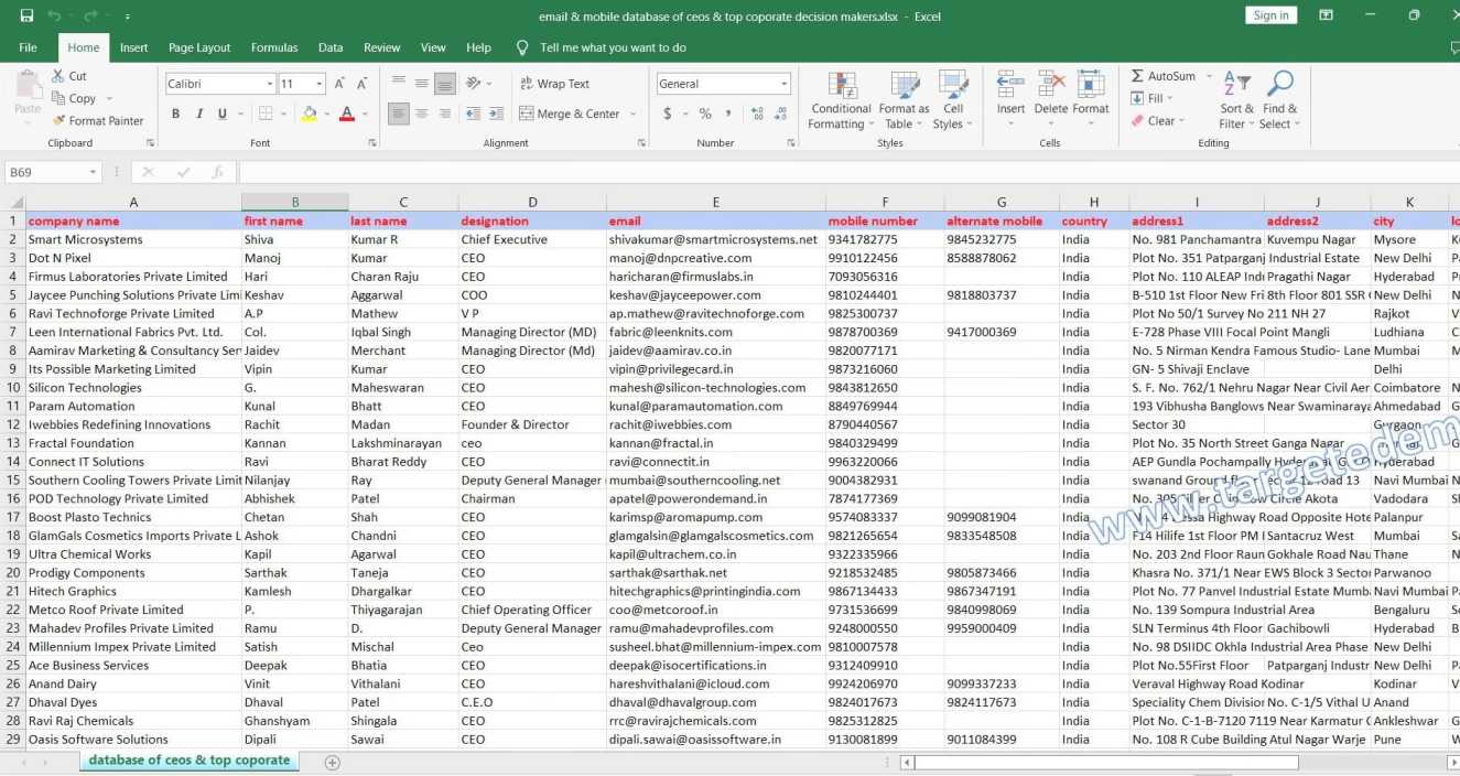 Email database of ceos & top corporate decision makers - Targeted Email ...