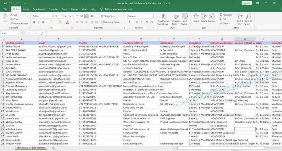 Email id list of job seekers - Targeted Email Database